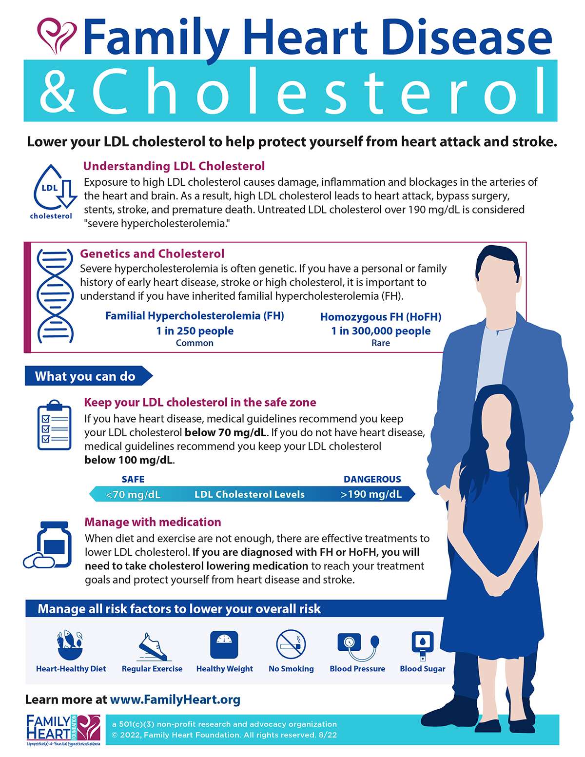 FH Awareness Day - September 24, 2022 - Associates In Cardiovascular ...